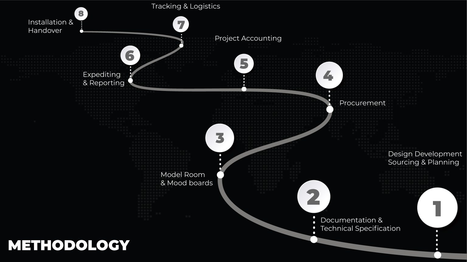 FF&E PROCUREMENT: YOUR ULTIMATE GUIDE - Prestige Design Group | Where ...